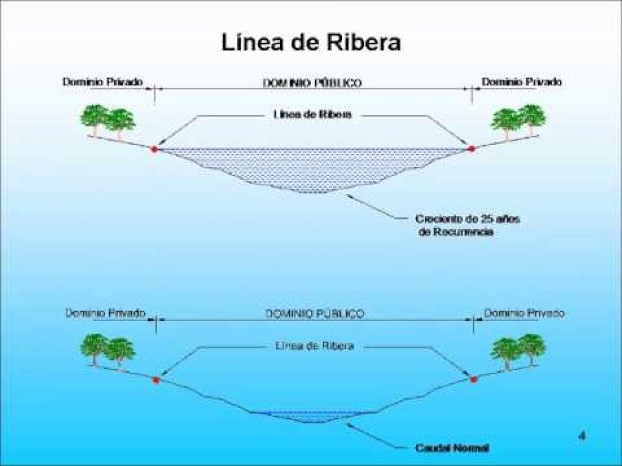 Curso sobre línea de ribera y ordenamiento ambiental | El Pucara